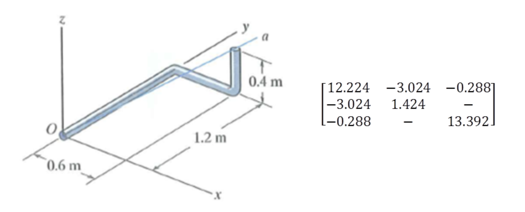 Solved The bent rod shown in the figure below has a mass of | Chegg.com