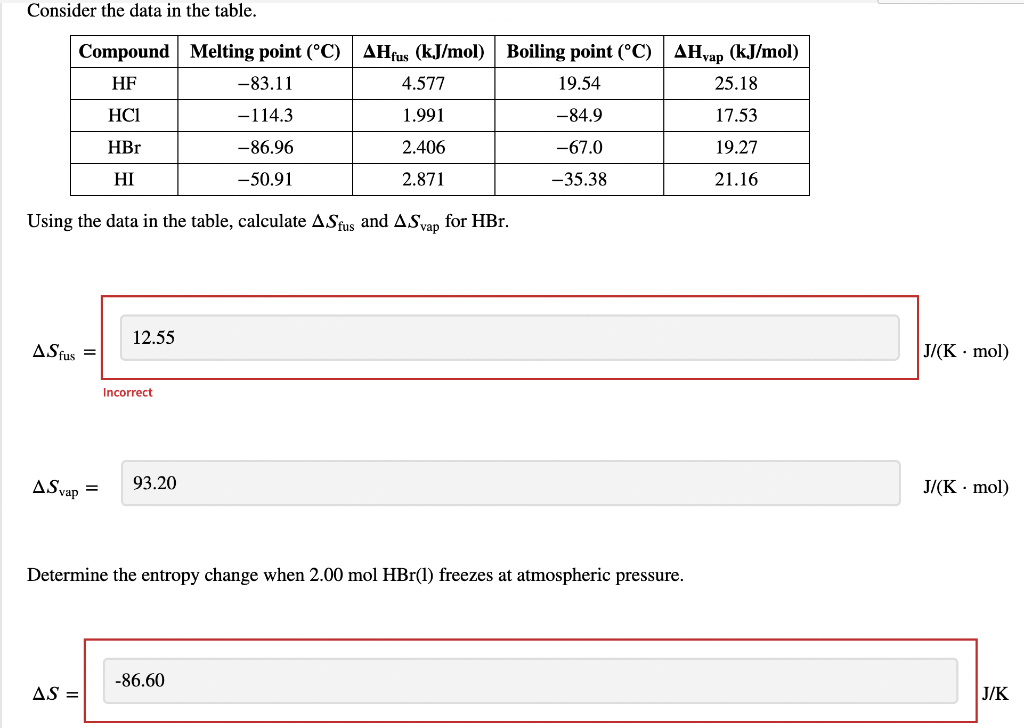 [Solved]: Consider the data in the table. Using the data i