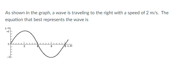 Solved As shown in the graph, a wave is traveling to the | Chegg.com