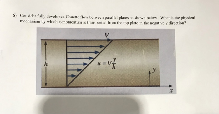 Solved 6) Consider fully developed Couette flow between | Chegg.com