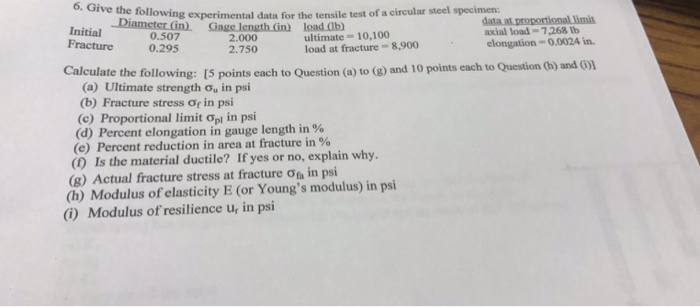 Solved rve the following experimental data for the tensile | Chegg.com
