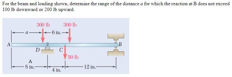 Solved For the beam and loading shown, determine the range | Chegg.com