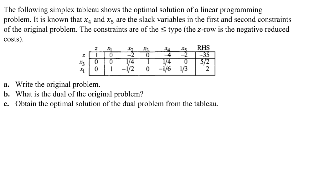 Solved The following simplex tableau shows the optimal | Chegg.com