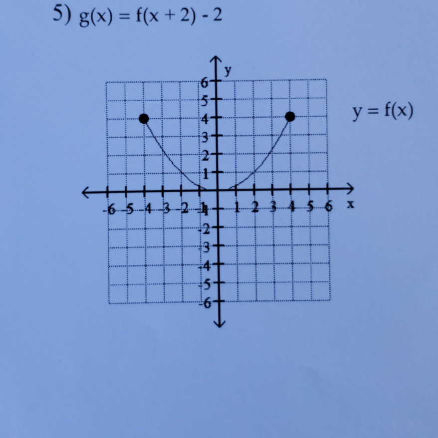 Solved Use the graph of the the function f, plotted with a | Chegg.com