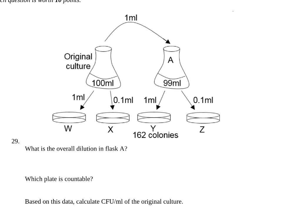 Solved 1 pors. 1ml Original culture А. 100ml 99ml 1ml 0.1ml | Chegg.com