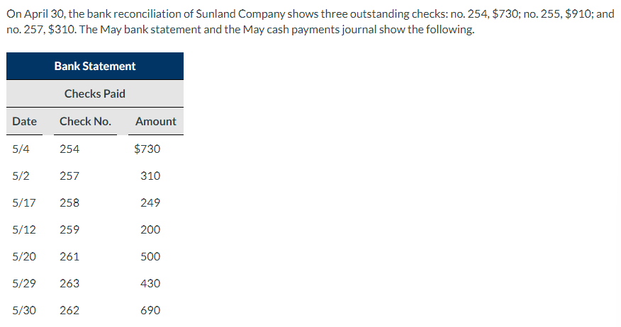 Solved On April 30, the bank reconciliation of Sunland | Chegg.com