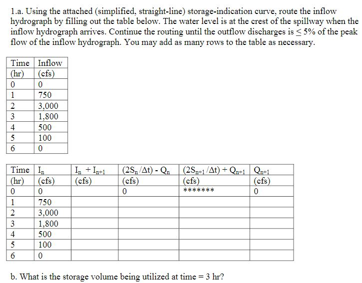1.a. Using the attached (simplified, straight-line) | Chegg.com
