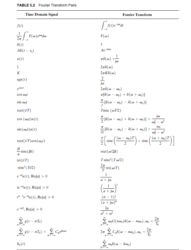 Solved Using the properties and table 5−2 on page 230 to | Chegg.com