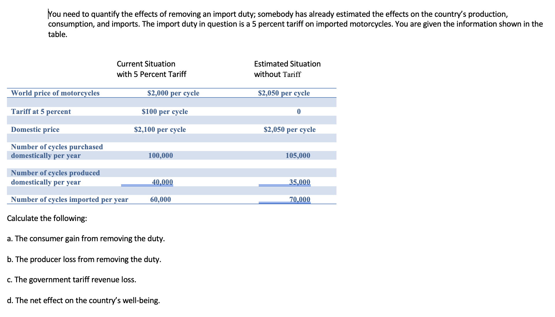 Solved You need to quantify the effects of removing an | Chegg.com