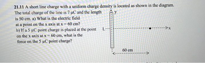 Solved A short line charge with a uniform charge density is | Chegg.com