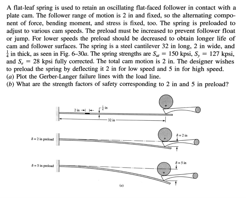 A flat-leaf spring is used to retain an oscillating | Chegg.com
