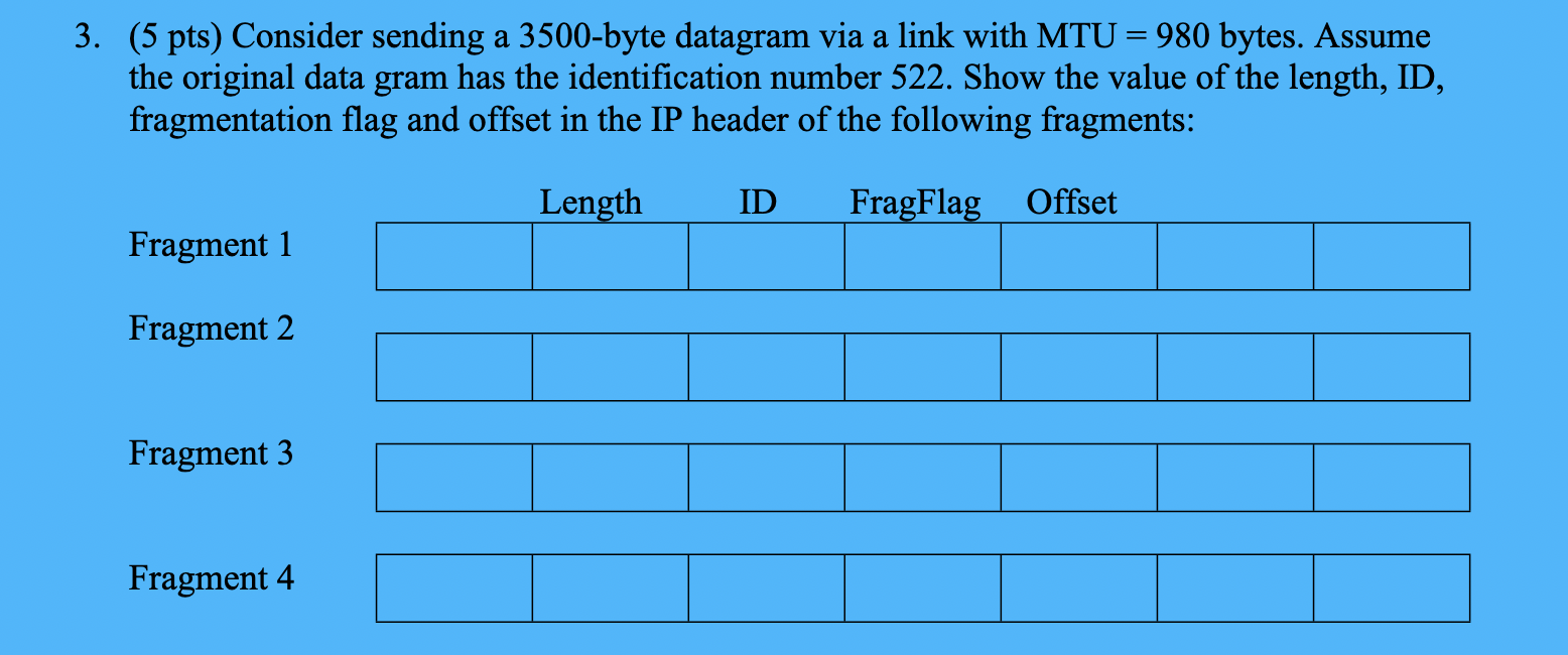Solved 3. (5 pts) Consider sending a 3500-byte datagram via | Chegg.com