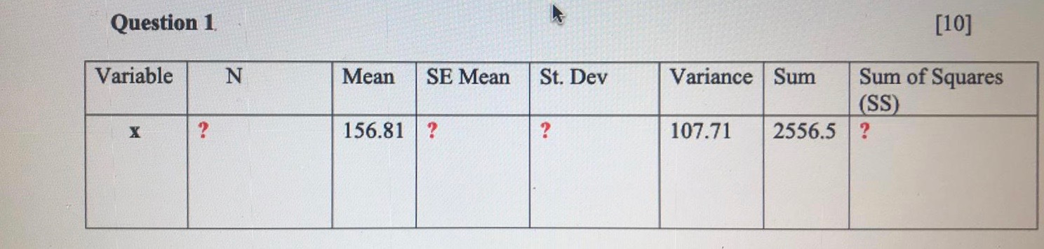 Solved Question 1 [10] Variable N Mean SE Mean St. Dev | Chegg.com