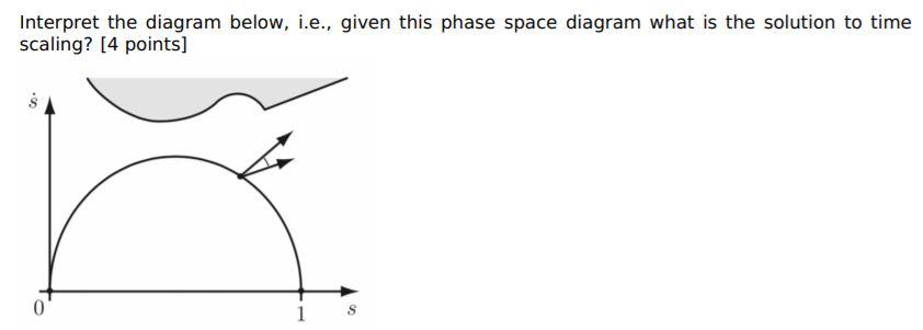 Solved Interpret the diagram below, i.e., given this phase | Chegg.com