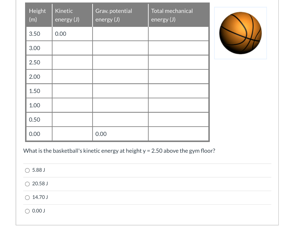 Solved Height (m) Kinetic energy (3) Grav. potential energy | Chegg.com