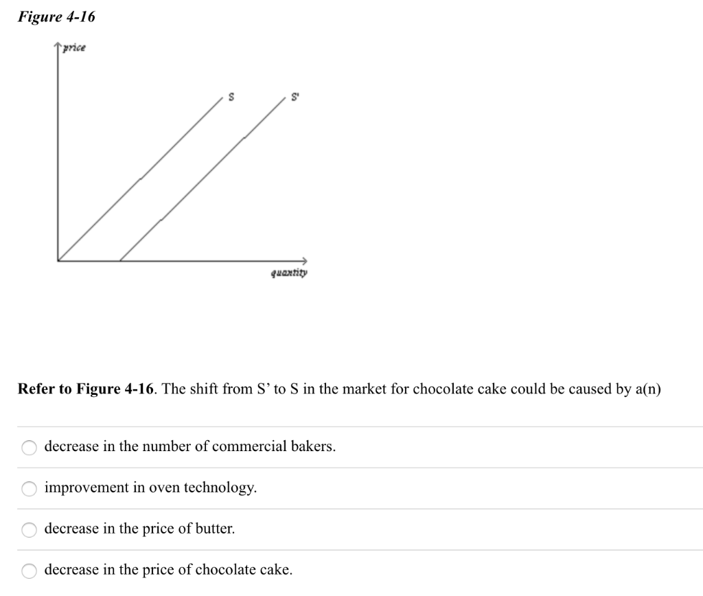 Solved Figure 13-2 1 Output 1 2 3 4 5 6 7 8 Workers Refer to | Chegg.com