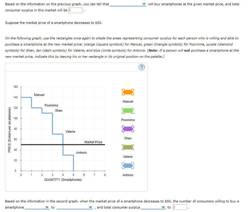 Solved 3. Consumer surplus for a group of consumers The | Chegg.com