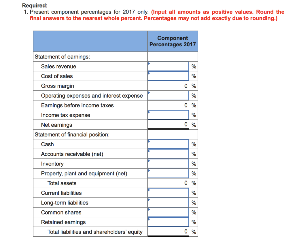 Solved Required: 1. Present component percentages for 2017 | Chegg.com