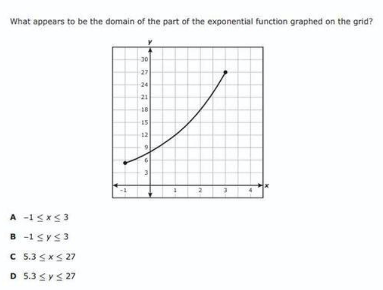 Solved What appears to be the domain of the part of the | Chegg.com