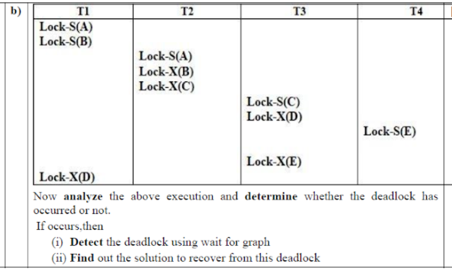 Solved b) T2 T3 14 ΤΙ Lock-S(A) Lock-S(B) Lock-S(A) | Chegg.com