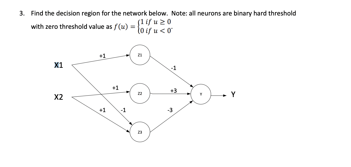 Solved 3. Find the decision region for the network below. | Chegg.com