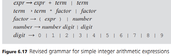 Solved Add the integer remainder and power operations to (a) | Chegg.com