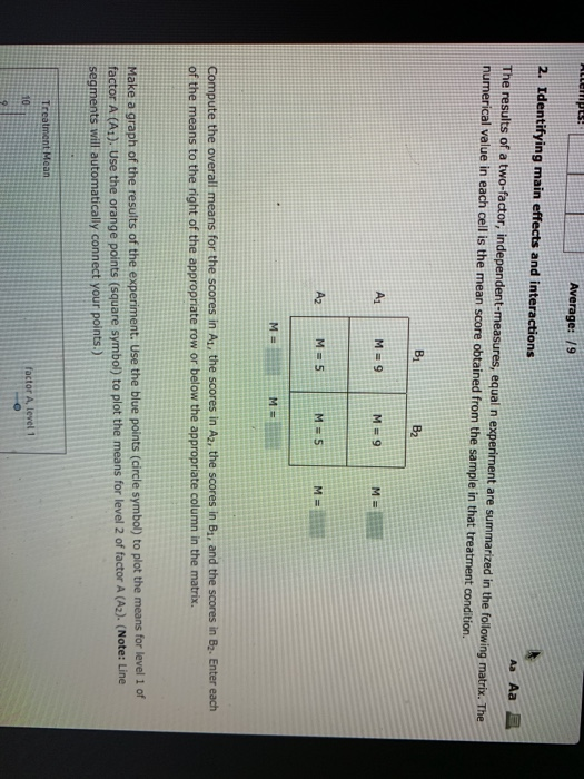 Solved 2. Identifying main effects and interactions The | Chegg.com