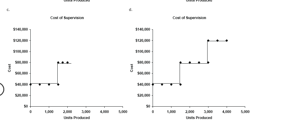 Solved Step Costs, Relevant Range Vargas, Inc., produces | Chegg.com