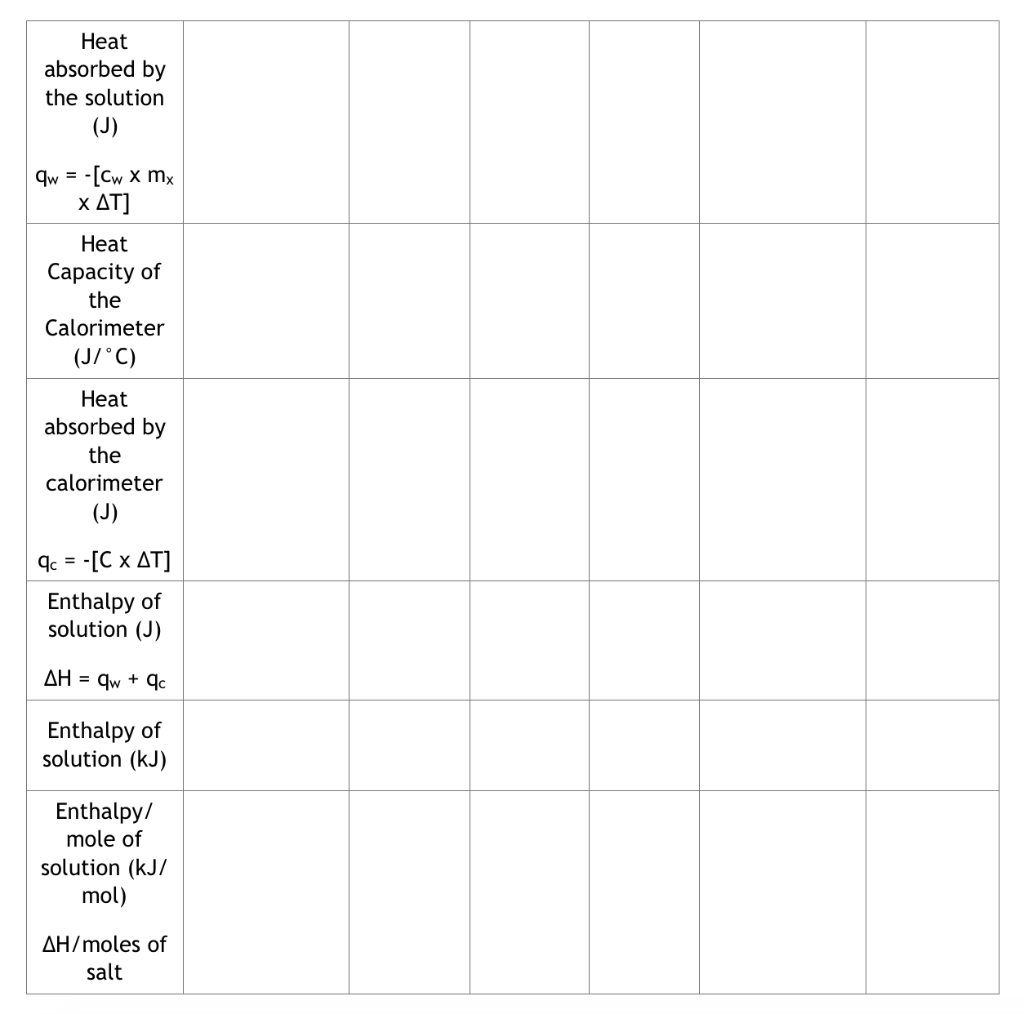 Calculate the temperature change (AT) for each trial | Chegg.com
