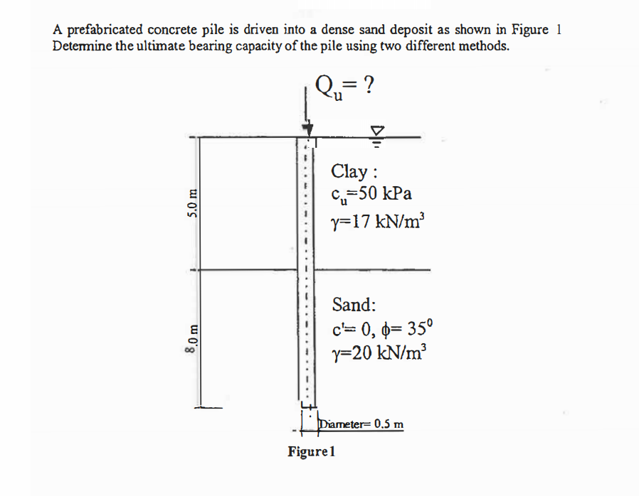 Solved A prefabricated concrete pile is driven into a dense | Chegg.com