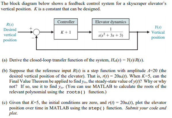 Solved The block diagram below shows a feedback control | Chegg.com