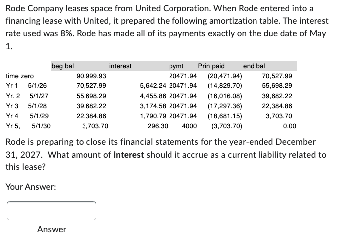Solved Rode Company leases space from United Corporation. | Chegg.com