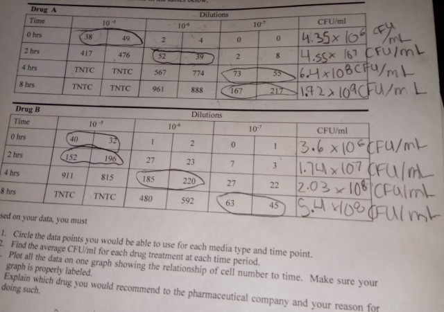 Solved Micro Lab make line graph with time as y axis and | Chegg.com