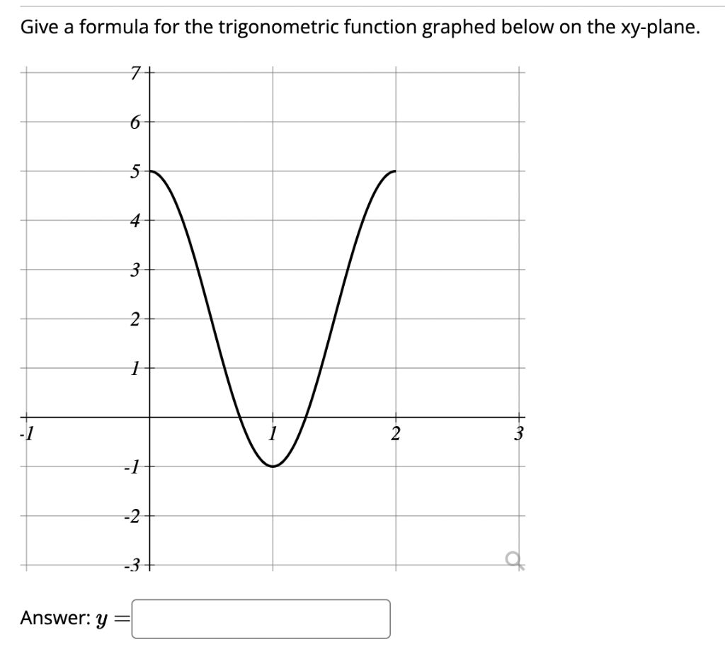 Solved Give A Formula For The Trigonometric Function Graphed