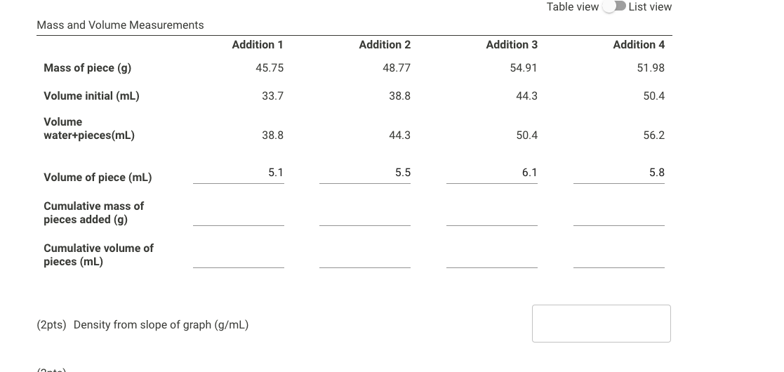 Solved Table view List view Mass and Volume Measurements | Chegg.com