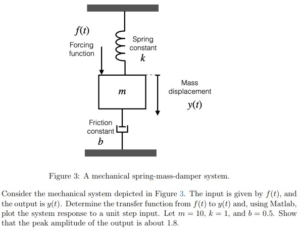Solved Figure 3: A mechanical spring-mass-damper system. | Chegg.com Solved Figure 3: A mechanical spring-mass-damper system. | Chegg.com