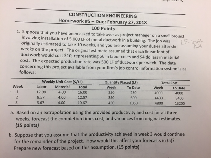Solved CONSTRUCTION ENGINEERING Homework #5-Due: February | Chegg.com