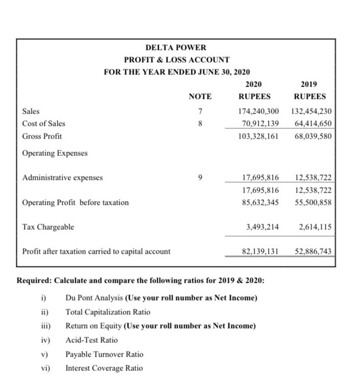 Q No. 2 Following the Balance sheet of Delta Power | Chegg.com