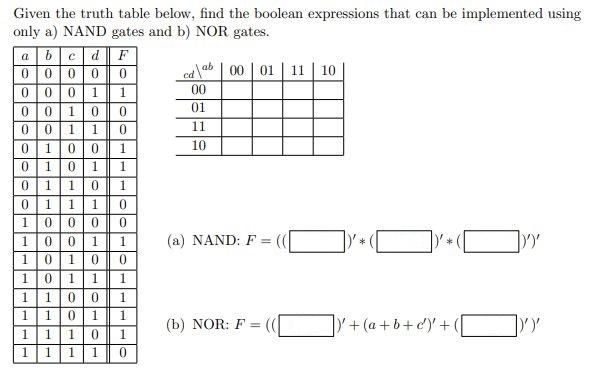Solved Given the truth table below, find the boolean | Chegg.com