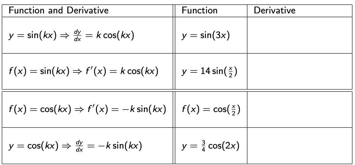 Solved \begin{tabular}{|l||l|l|} \hline Function and | Chegg.com