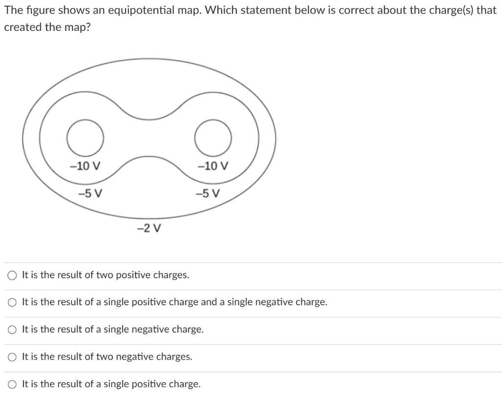 Solved The figure shows an equipotential map. Which | Chegg.com
