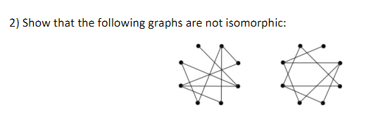 Solved 2) Show that the following graphs are not isomorphic: | Chegg.com