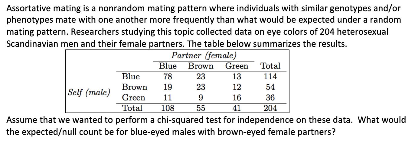 Solved Assortative mating is a nonrandom mating pattern | Chegg.com