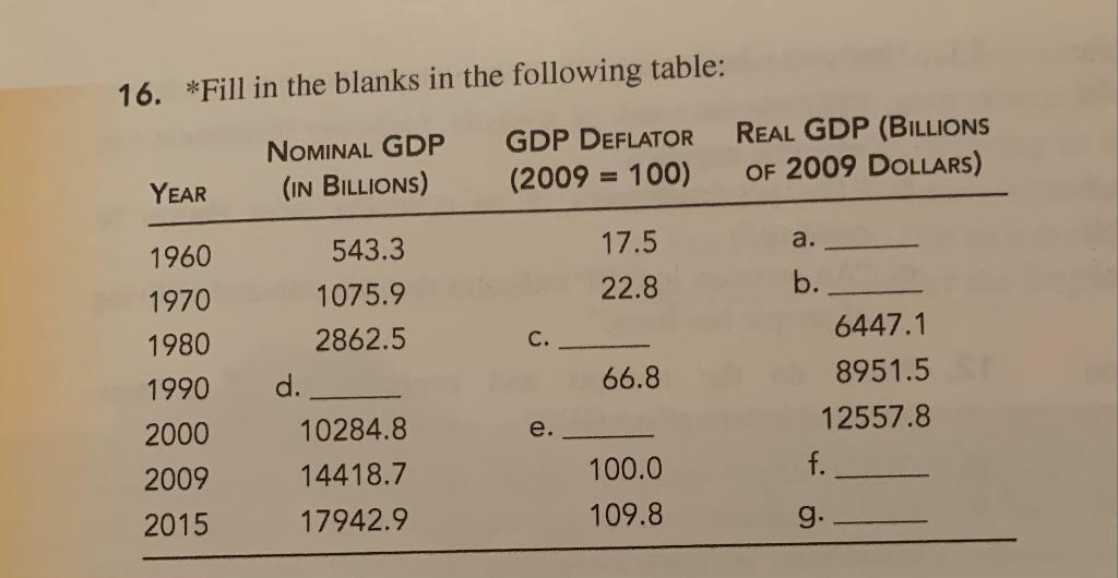 Solved 16. *Fill in the blanks in the following table: | Chegg.com