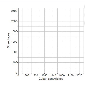 Solved Alexi and Tony own a food truck together that serves | Chegg.com