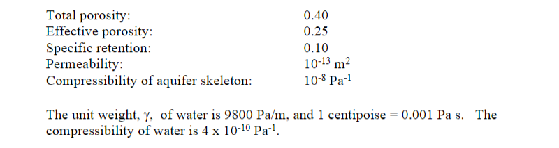 Solved Total porosity: Effective porosity: Specific | Chegg.com