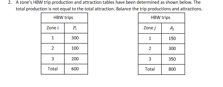 Solved 2. A zone's HBW trip production and attraction tables | Chegg.com
