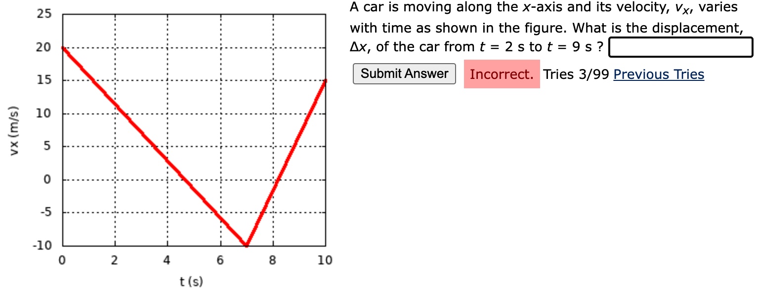 Solved A car is moving along the x-axis and its velocity, | Chegg.com