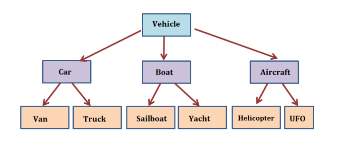Solved Use OOP (C++) Dont just spam the circulating code on | Chegg.com