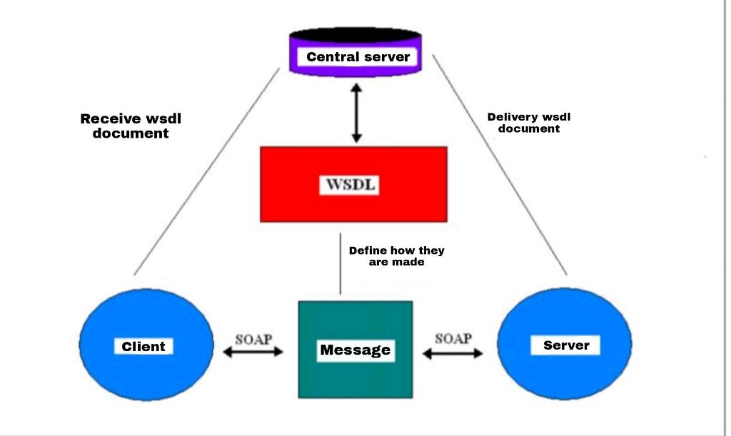 Solved Below is a figure and example code that represents | Chegg.com
